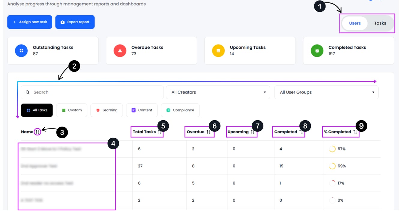 Task Admin: User View - School Managers